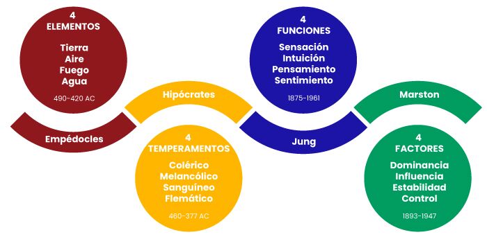 DISC, conoce qué es, en qué consiste y cómo se utiliza - LIT